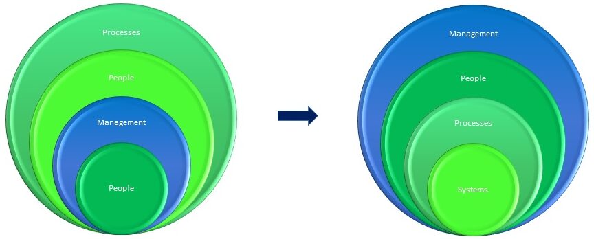 Digitalization & ERP - Contexe Consulting